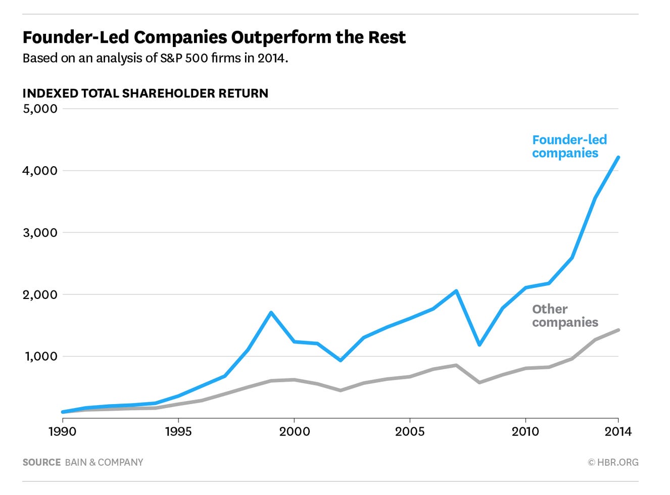 💰 Growth Investing with Philip Fisher