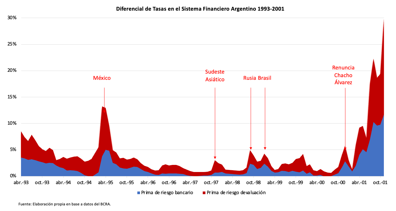 La Dolarización como cura de la Inconsistencia Temporal Crónica con ...