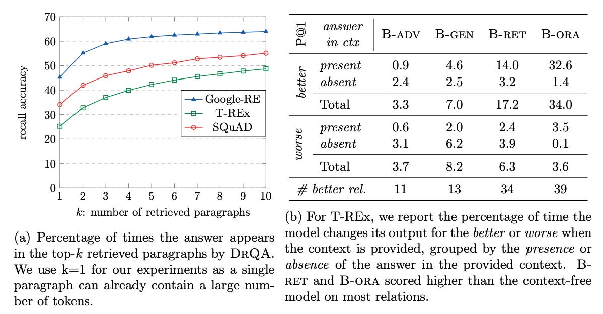 A Practitioners Guide to Retrieval Augmented Generation (RAG)