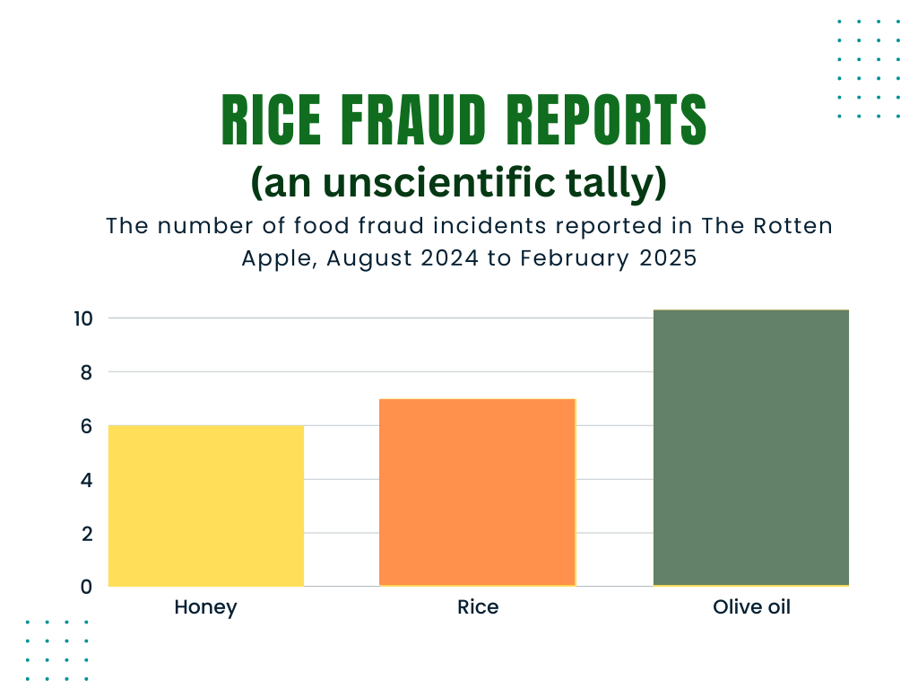 176 | Surprising Fraud in a Cheap Food | Planning for Crises