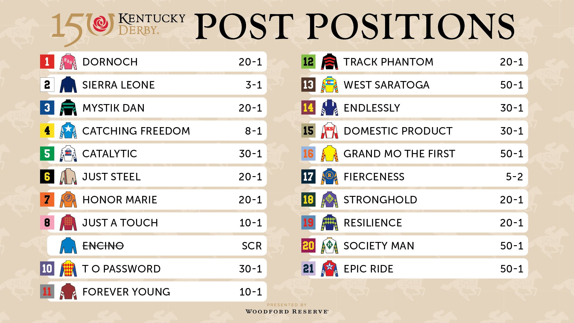 The Lima Line - 150th Kentucky Derby - by Rob Zweig