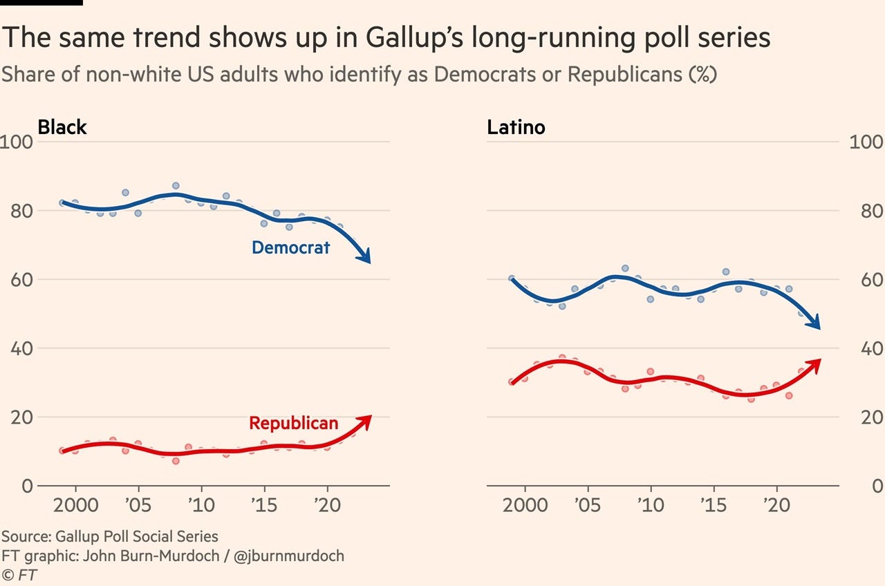 Seven reasons America is headed for a more conservative decade