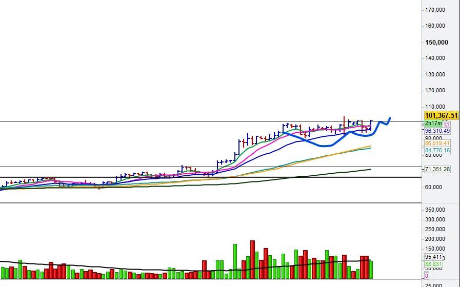 Megacap review: big moves in big tech - Suubee
