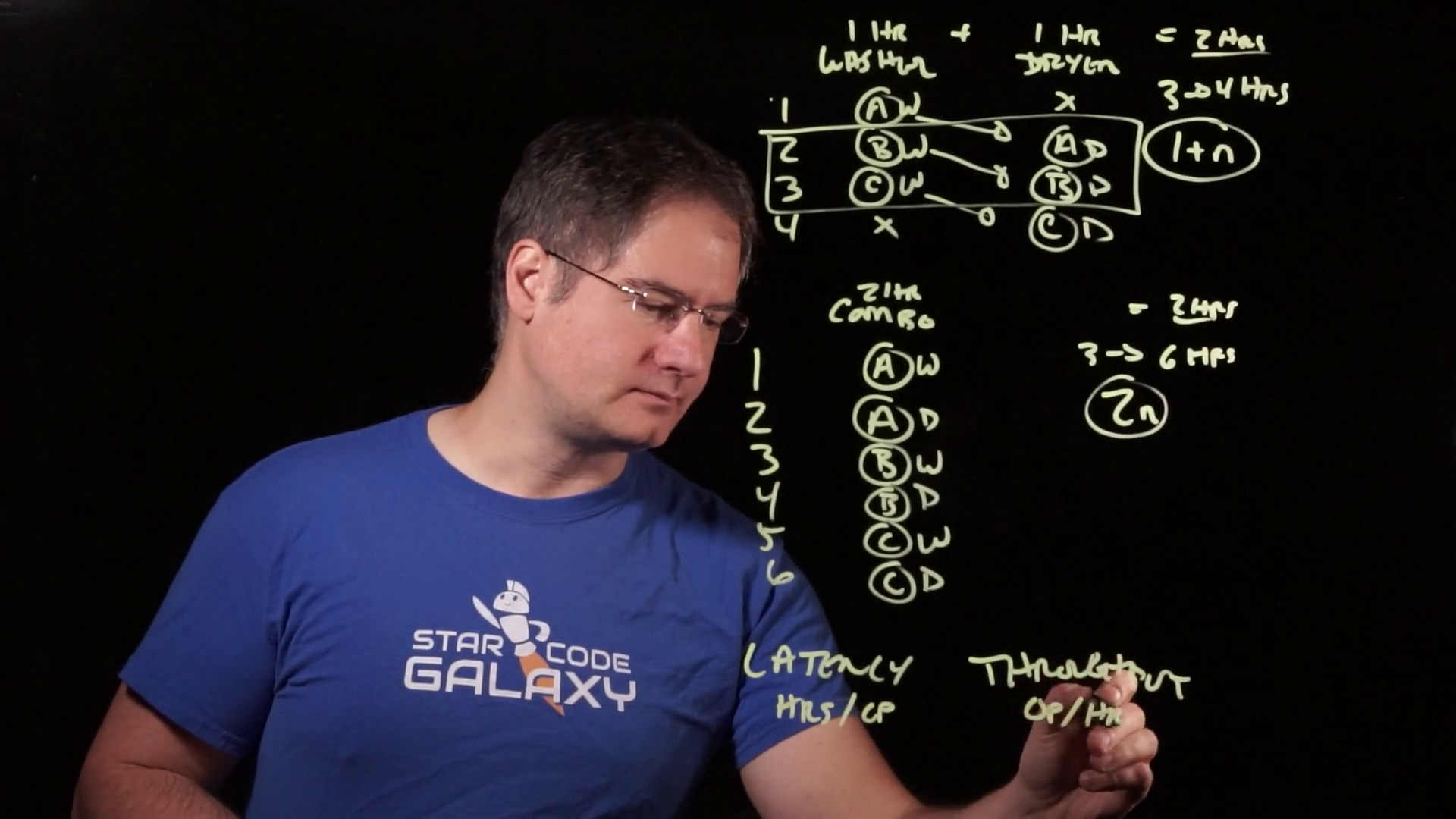 Intuiting Latency And Throughput Computer Enhance