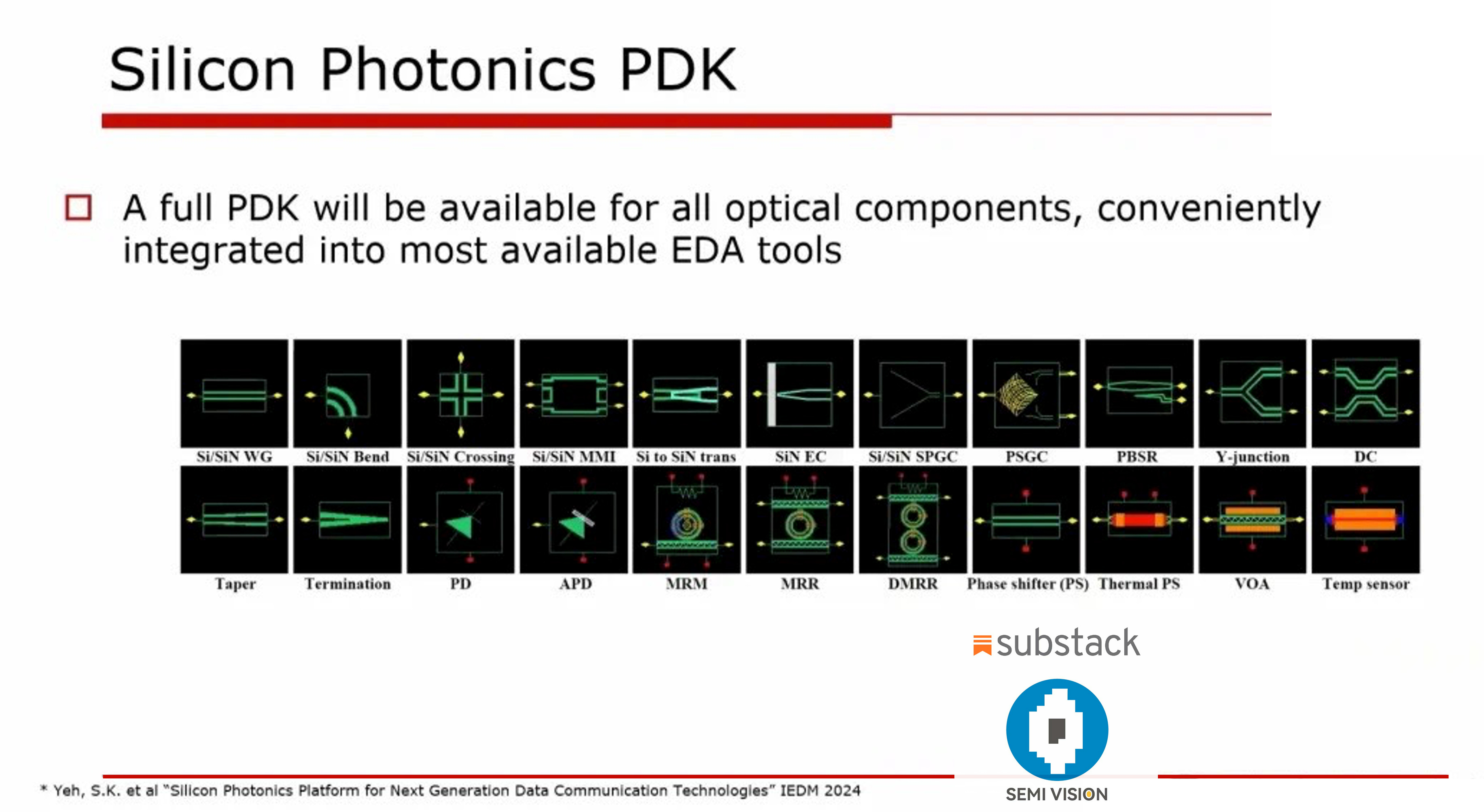 OFC50: TSMC in Silicon Photonic Era-an Electrical Perspective