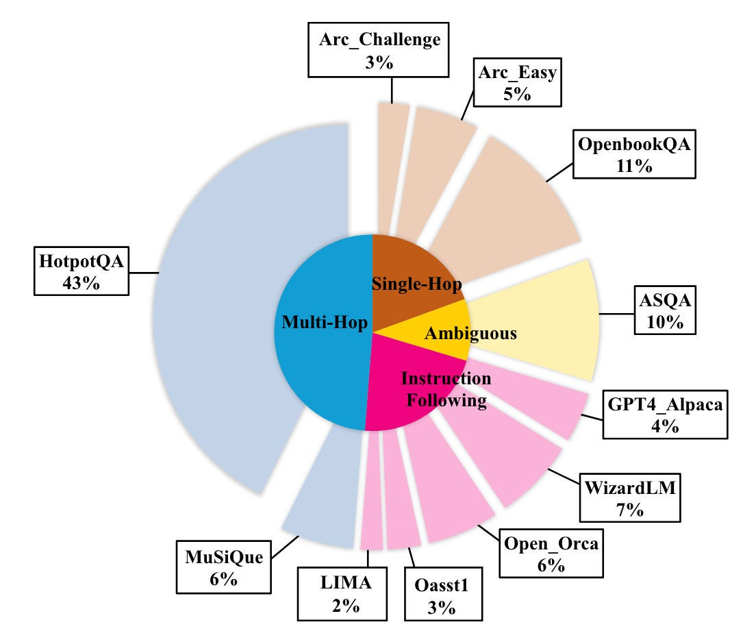 Advanced RAG 11: Query Classification and Refinement