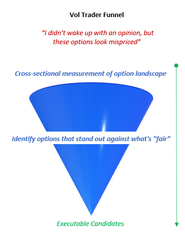 Primer #7: Intro To The Funnel Process