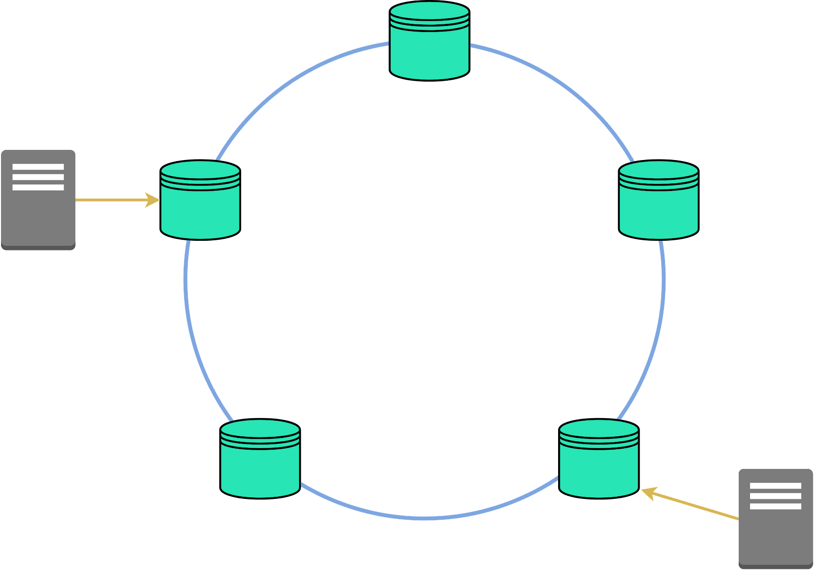 How to Choose a Replication Strategy
