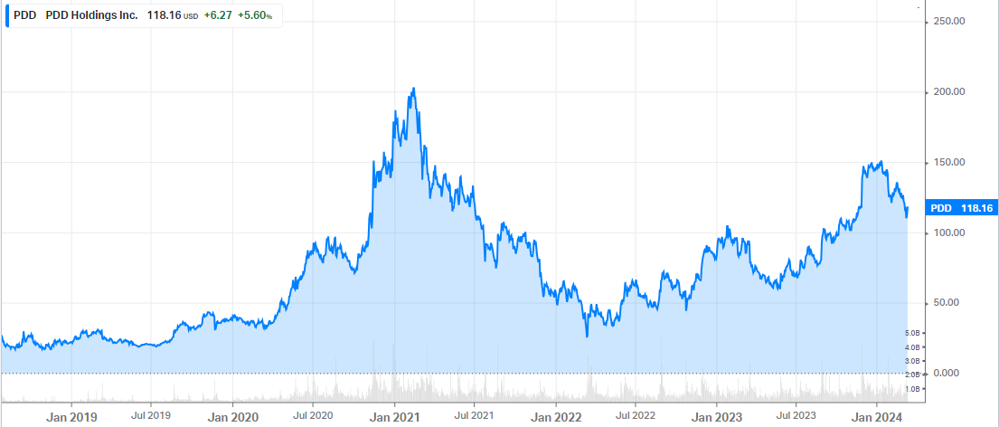 Pinduoduo (PDD) - The Alibaba Killer! - by Daniel