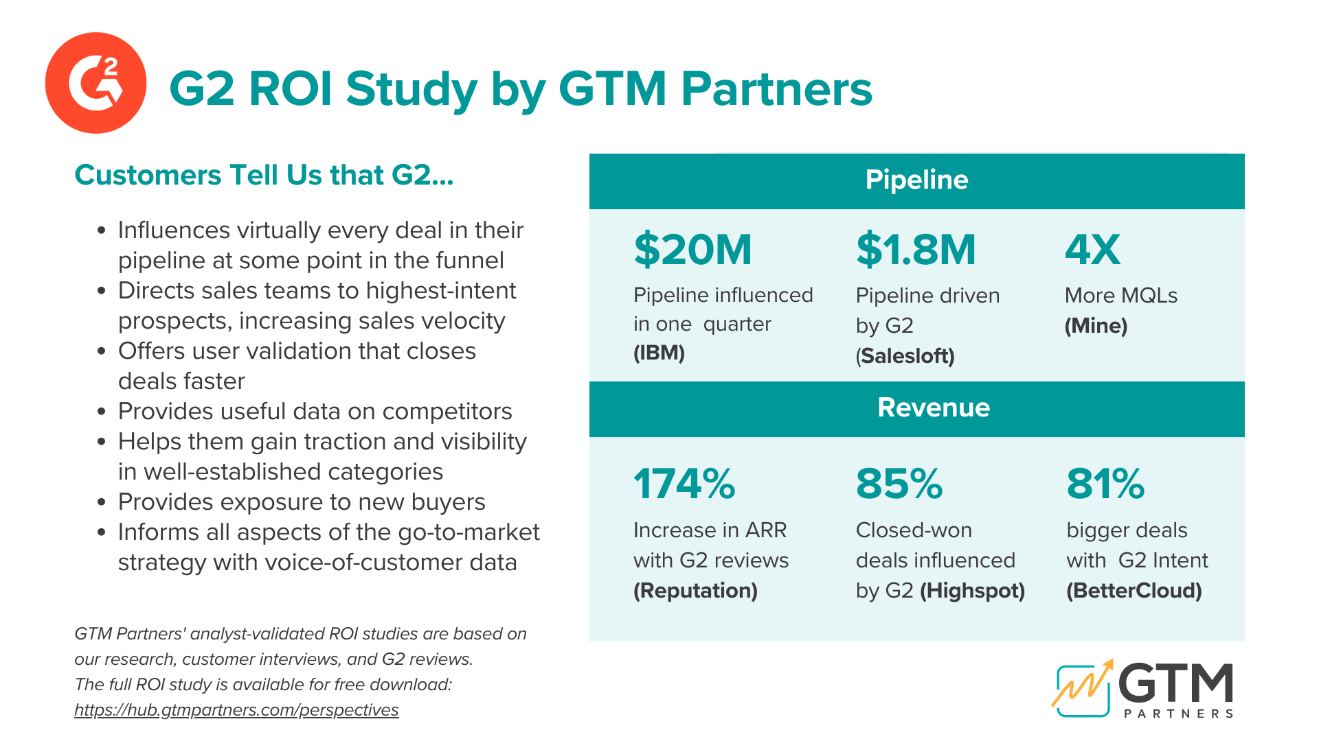 7 GTM Predictions for 2024 - by GTMonday from GTM Partners