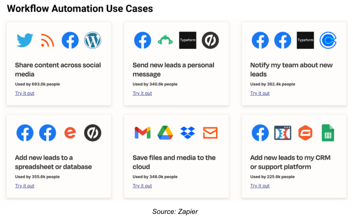 Application Automation: The Past, Present, and Future