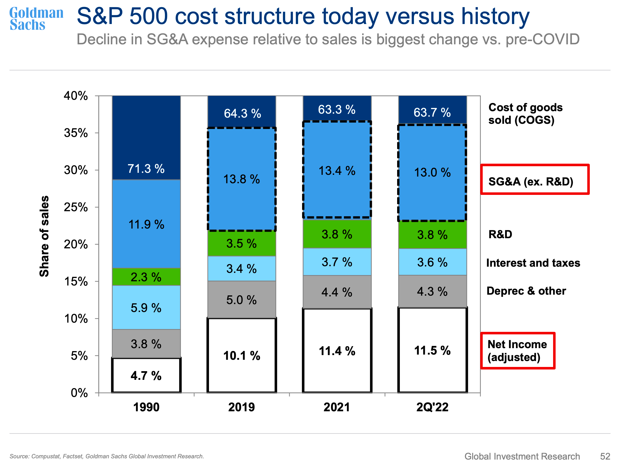 Charts showing how the S&P 500 evolved over time 🧐