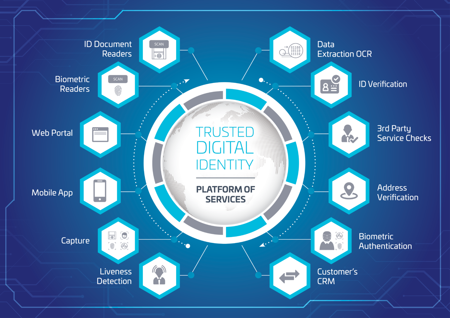 U.S. Department of Commerce has plan already in place to digitize the ...