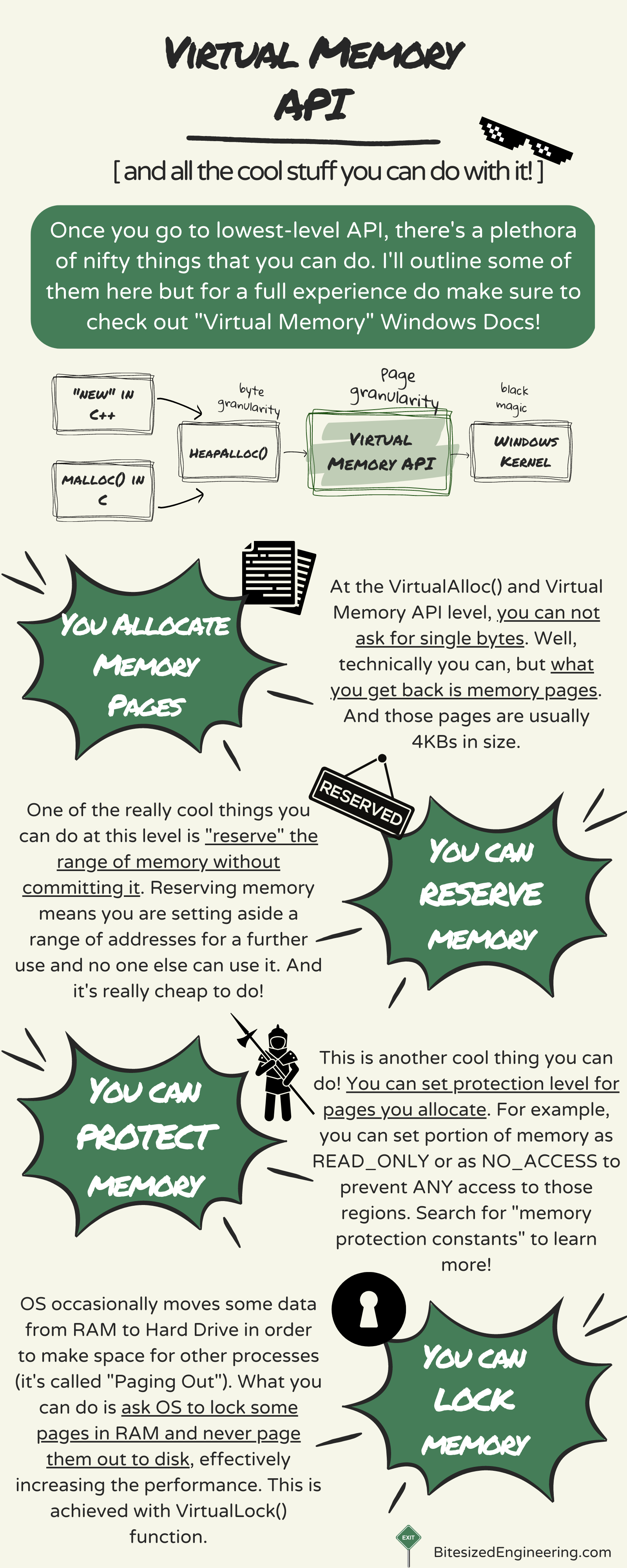 Virtual Memory API and all the cool stuff you can do with it