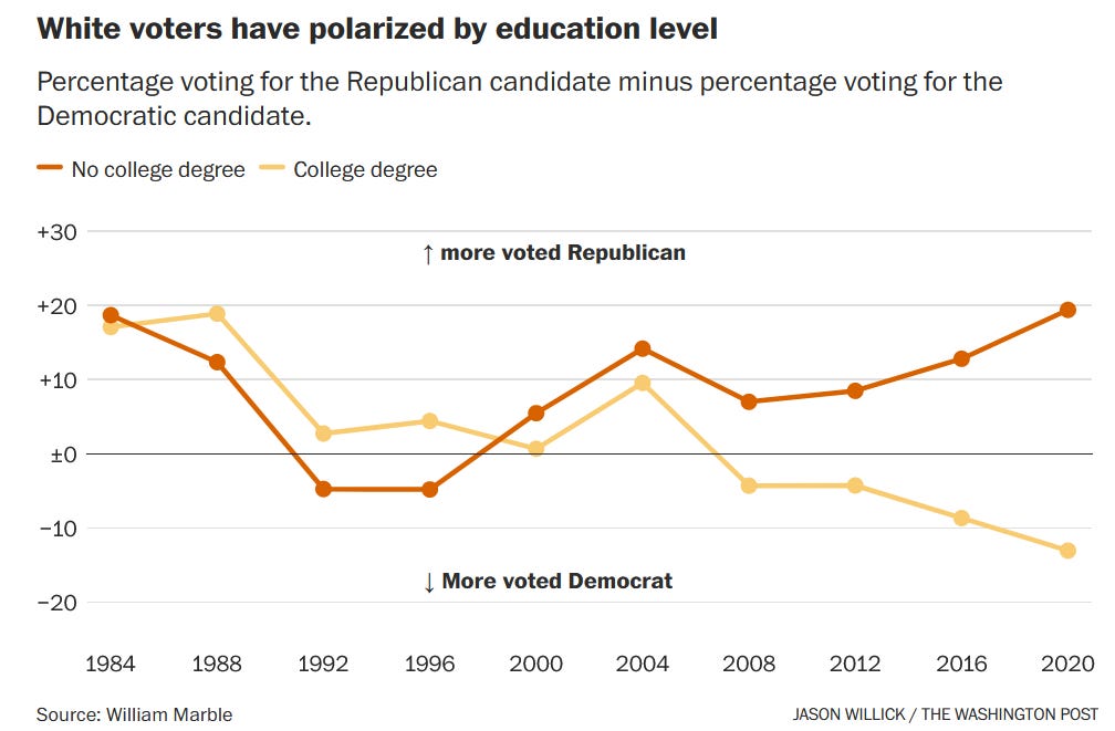 White, College-Educated - by Anthony (Tony) Smithson