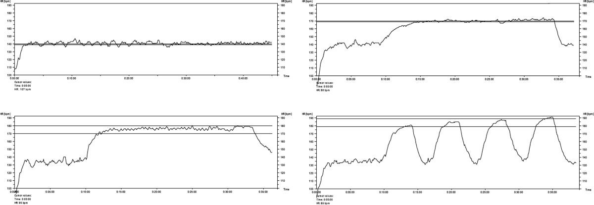 VO2 Max Essentials Part V: Optimal Training Protocols for Improving VO2 Max