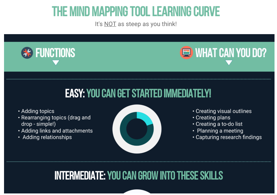 Visual Thinking Digest - 3/15/25 - by Chuck Frey