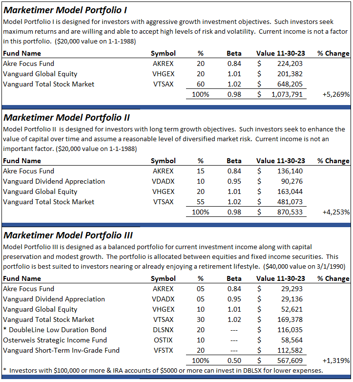 Model Portfolios | December Update - by Bob Brinker