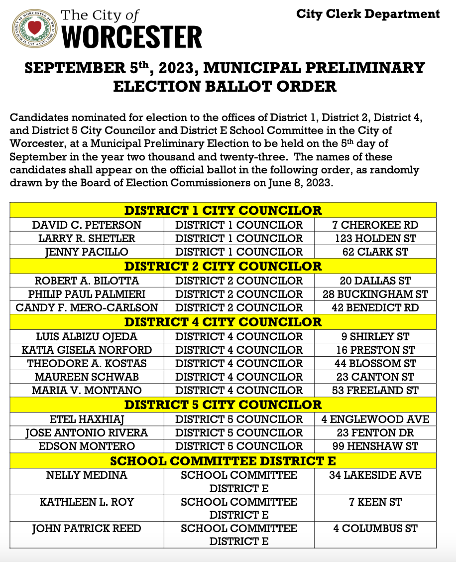 Election guide: the Worcester Preliminary - by Bill Shaner