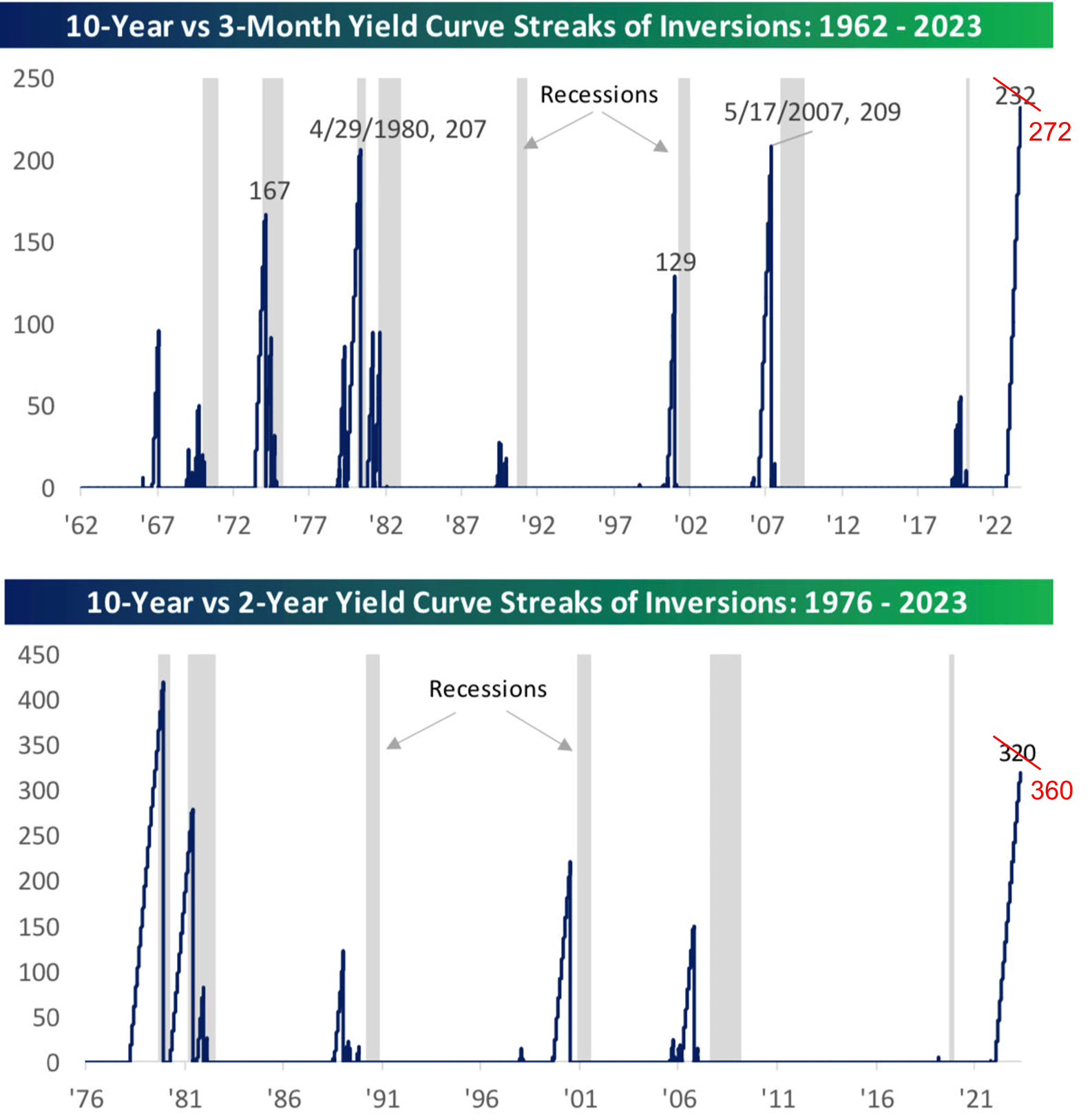 The most important themes and charts that defined 2023 (part I)