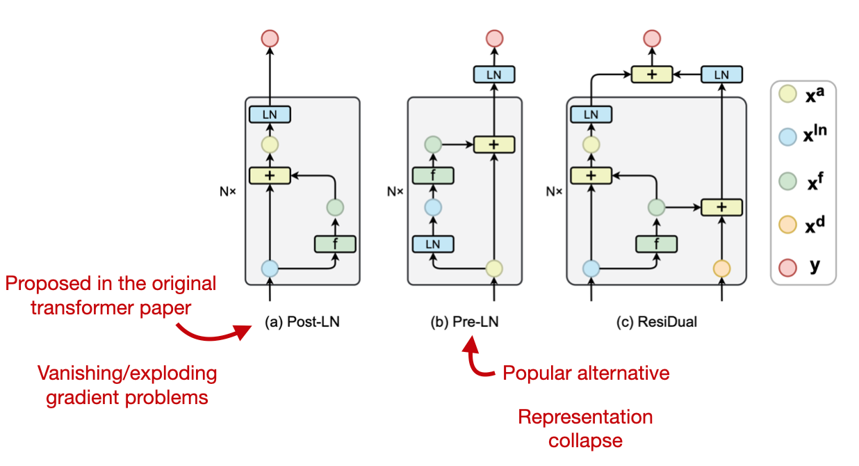 AI Research Highlights on Scaling Transformers