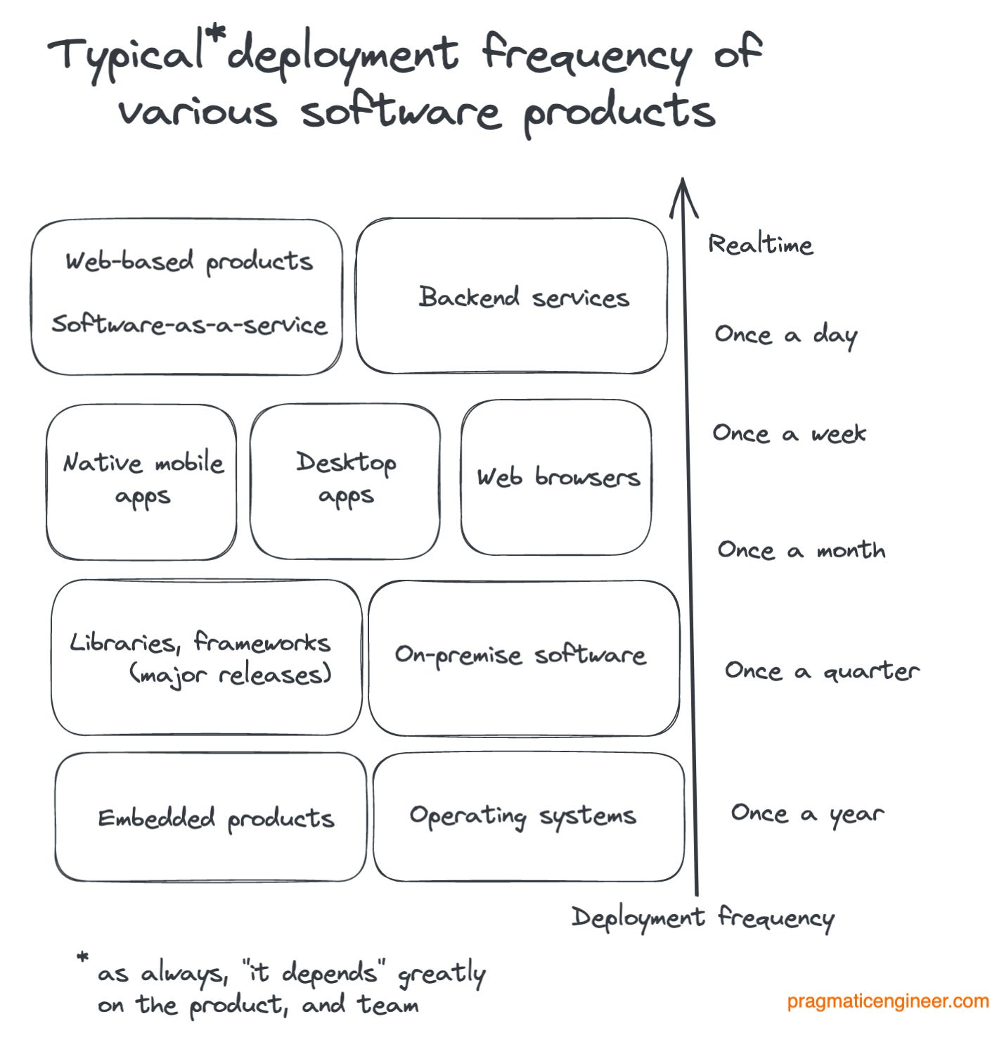 Code Deployment Freezes: Part 2 - by Gergely Orosz
