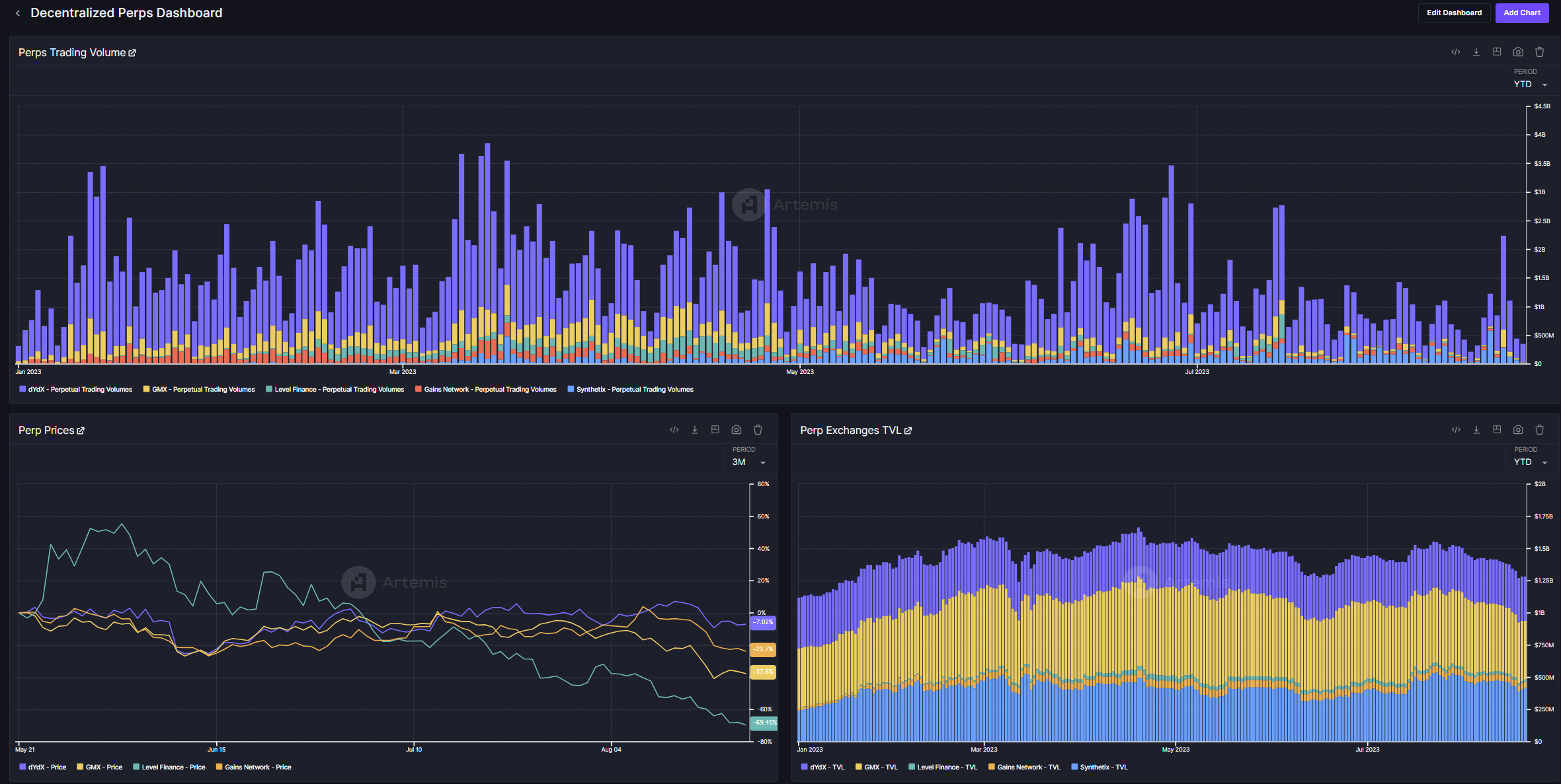 Introducing: Artemis Terminal - by Jimmy Zheng