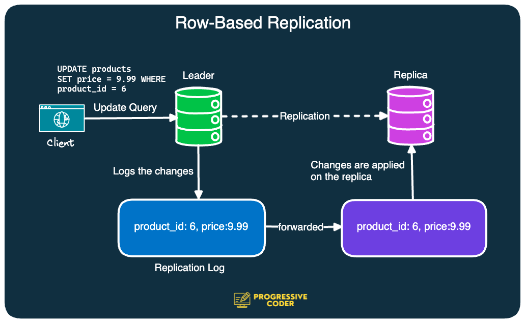 SDC#8 - Database Replication Under the Hood