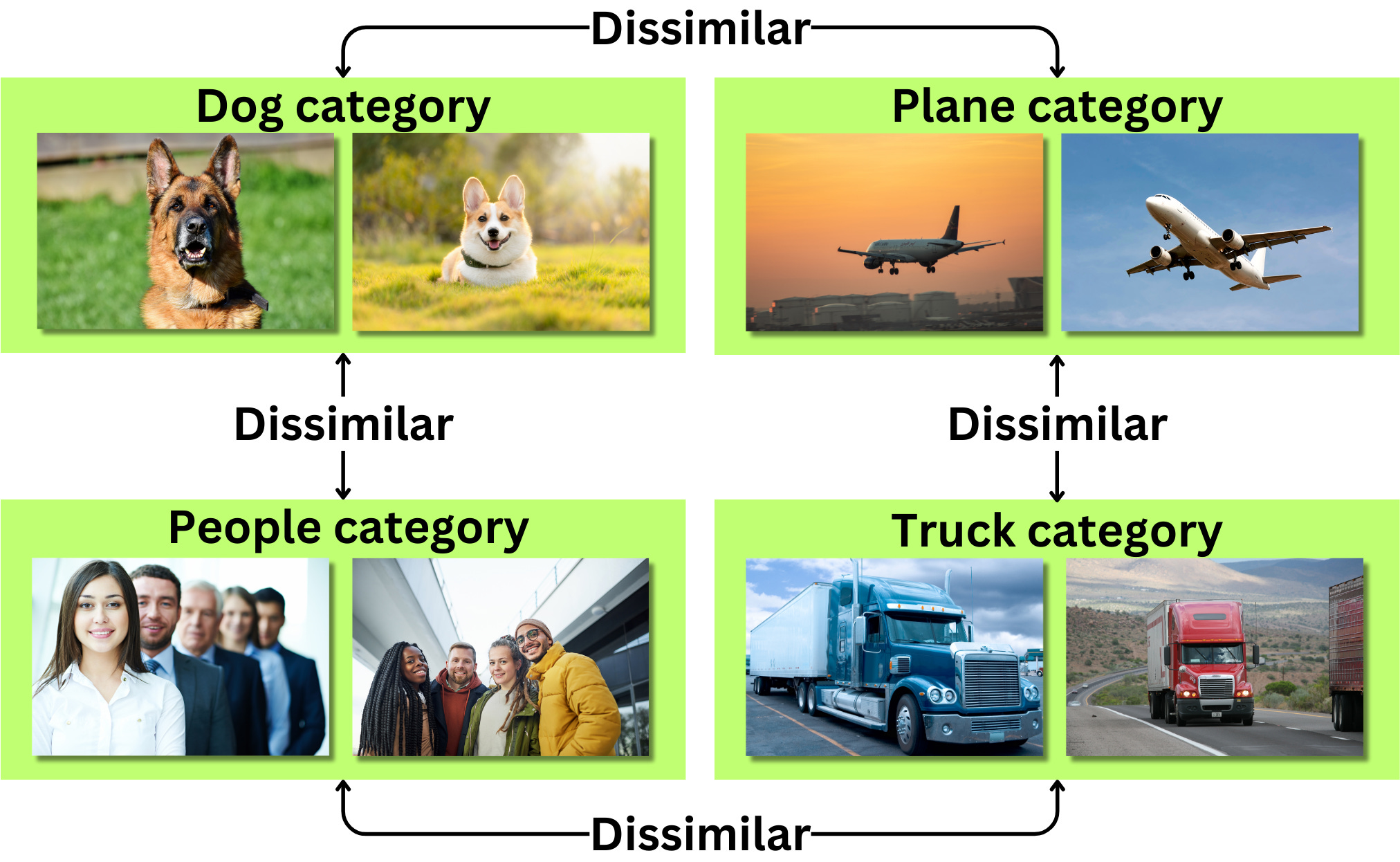 How to Build an Image Retrieval System like Google Images