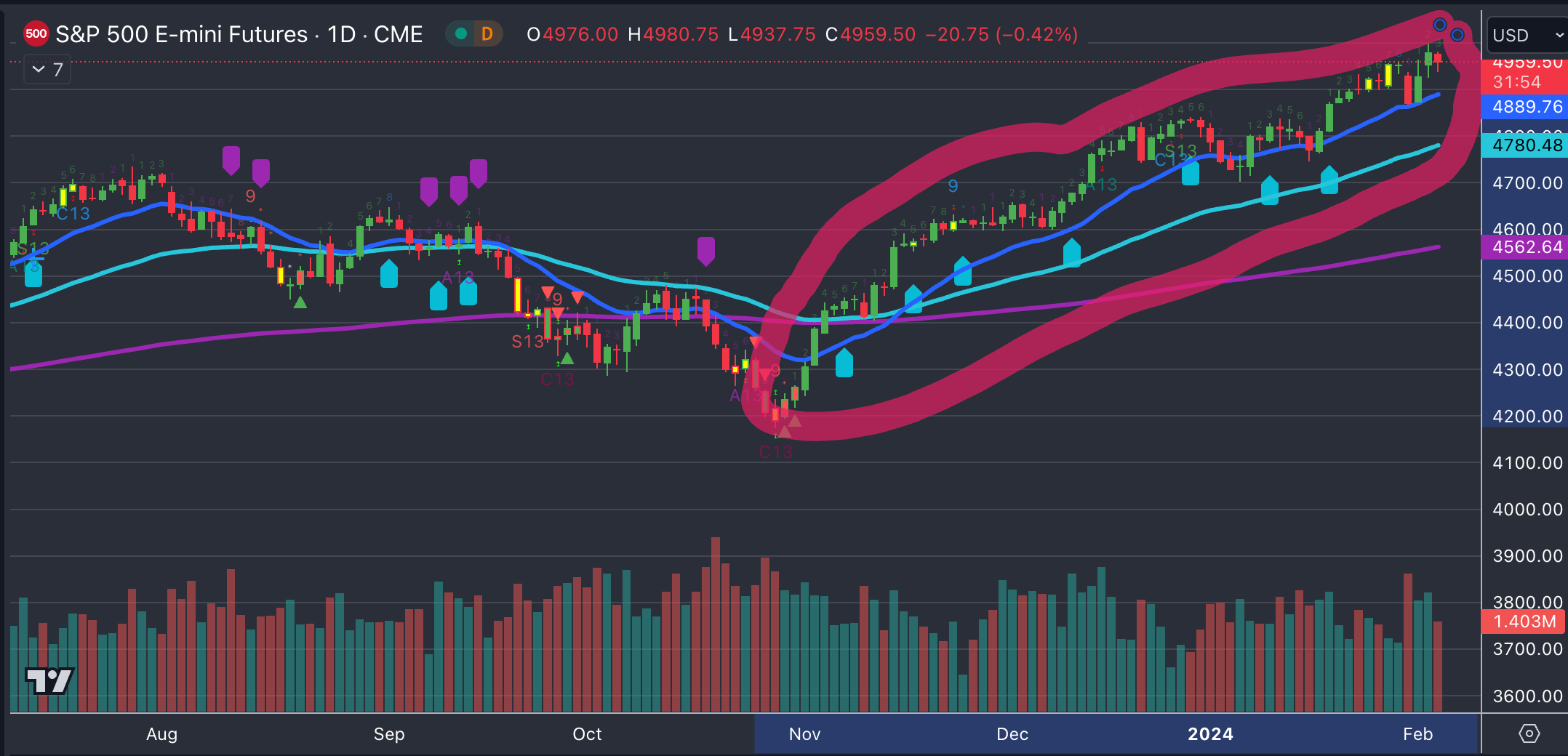 TradingView Script Guide - Paper Alfa - Macro & More
