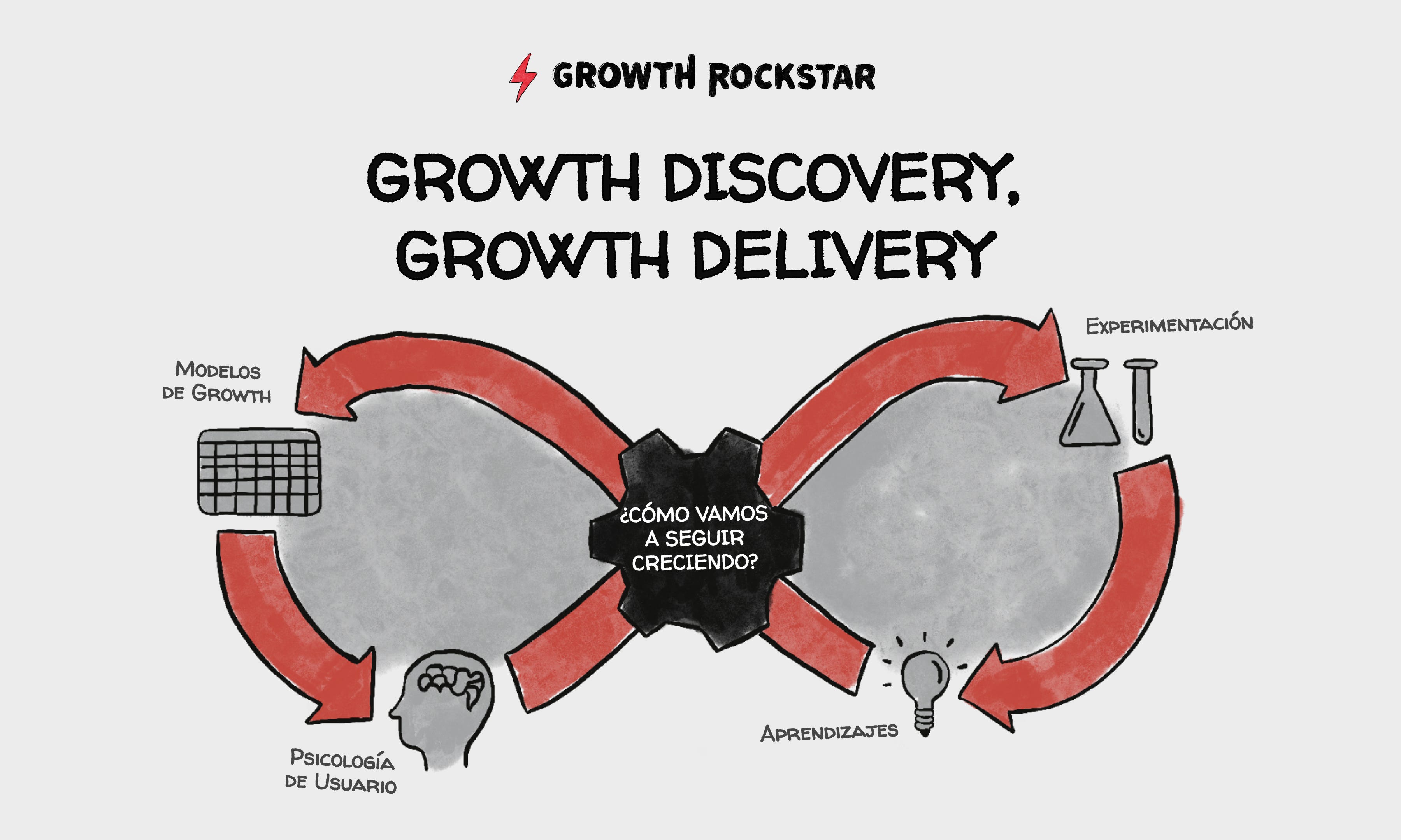 Growth Discovery, Growth Delivery - by Dylan Rosemberg