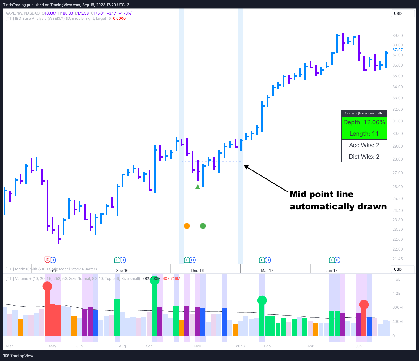 Ultimate Chart Pattern Cheat Sheet - The Good and Bad of a Trading Base Ultimate Chart Pattern Cheat Sheet - The Good and Bad of a Trading Base