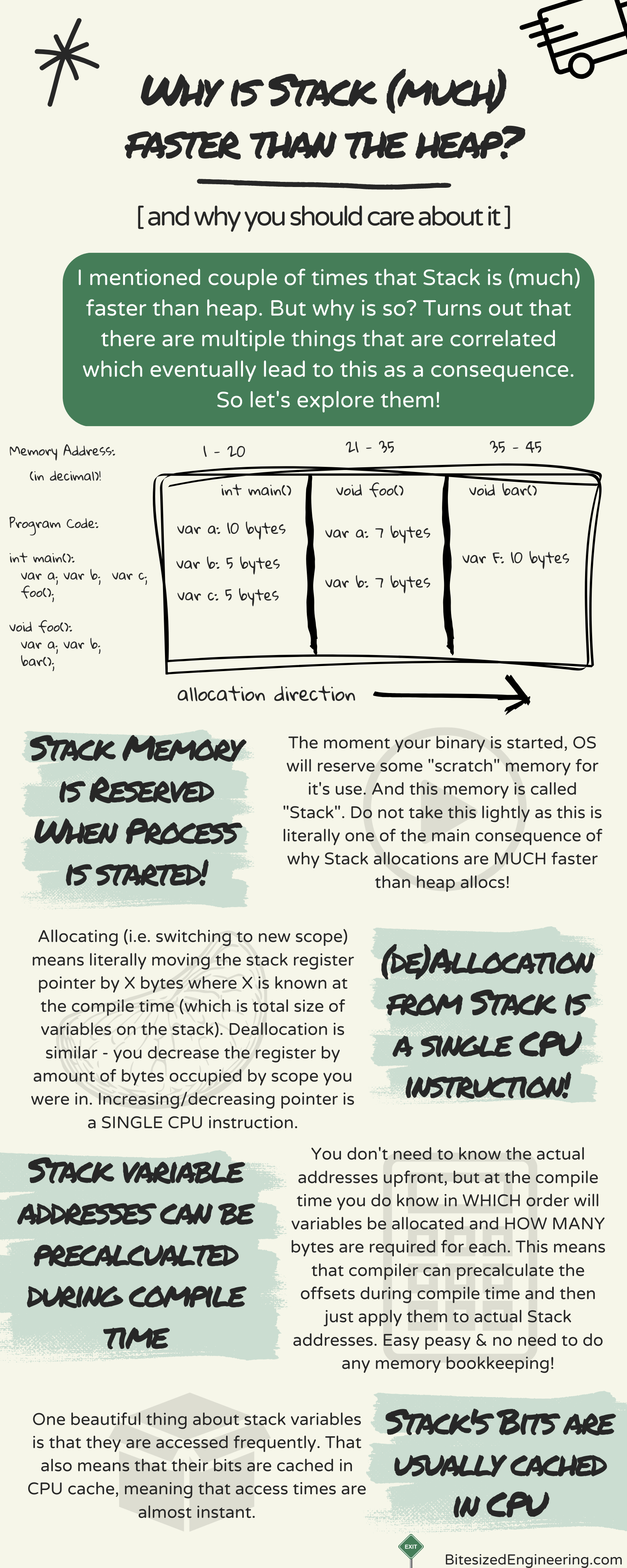 Why Is Stack Faster Than Heap By Mihailo Joksimovic 3185