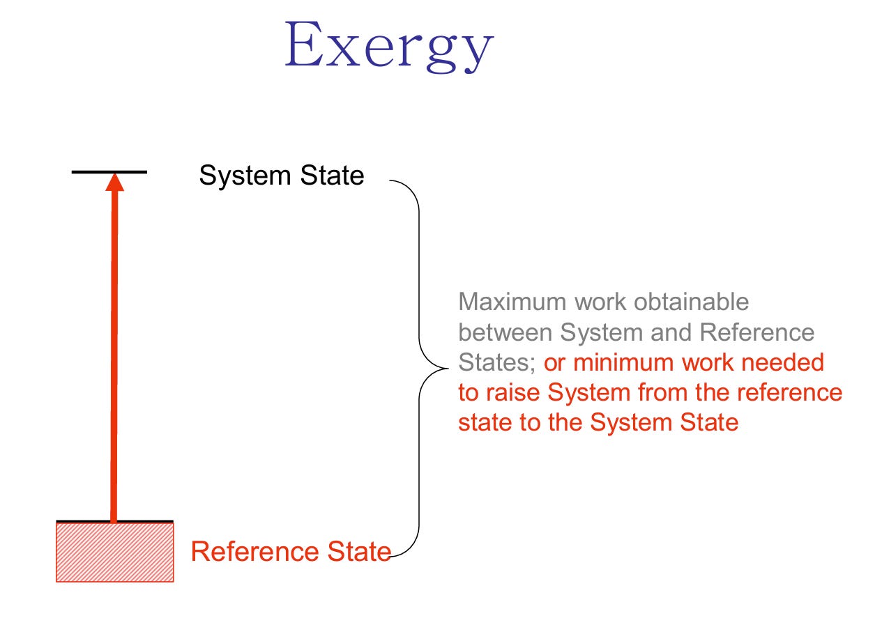 Energy efficient CO2 gas separation requires Partial Pressure Staging ...
