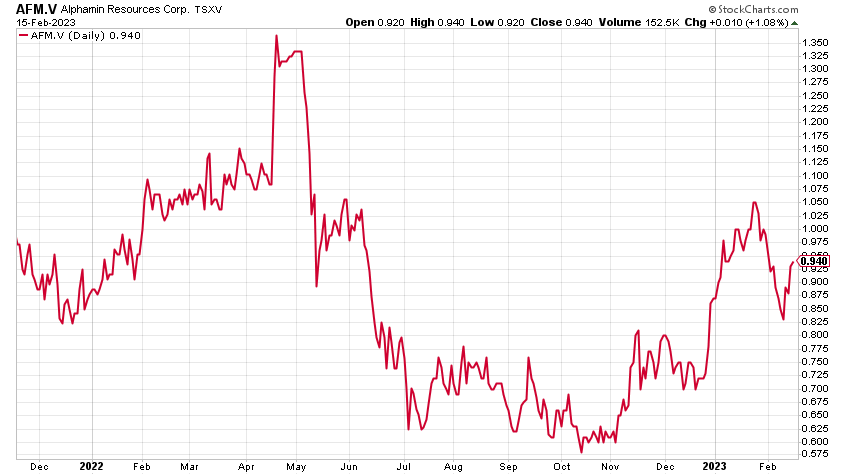 Best In Class - February Update - by Dominic Frisby