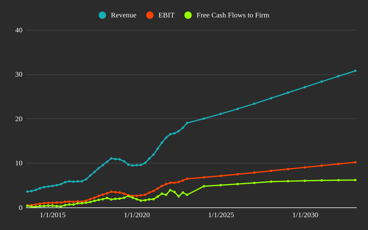 Lam Research Corporation (LRCX) Analysis - by ThinkValue.co