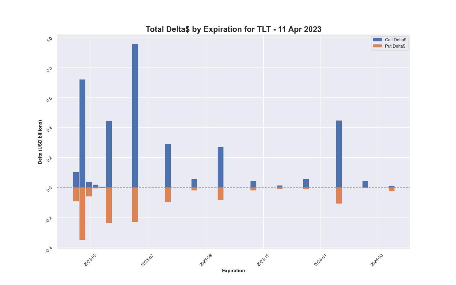 Who is right? Equity vs. Fixed Income Edition