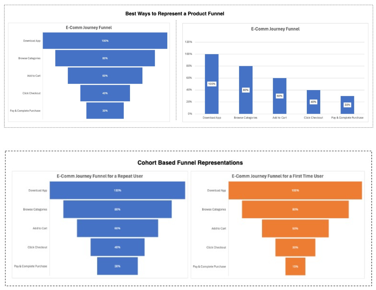 Article 45: Understanding Product Management Funnels