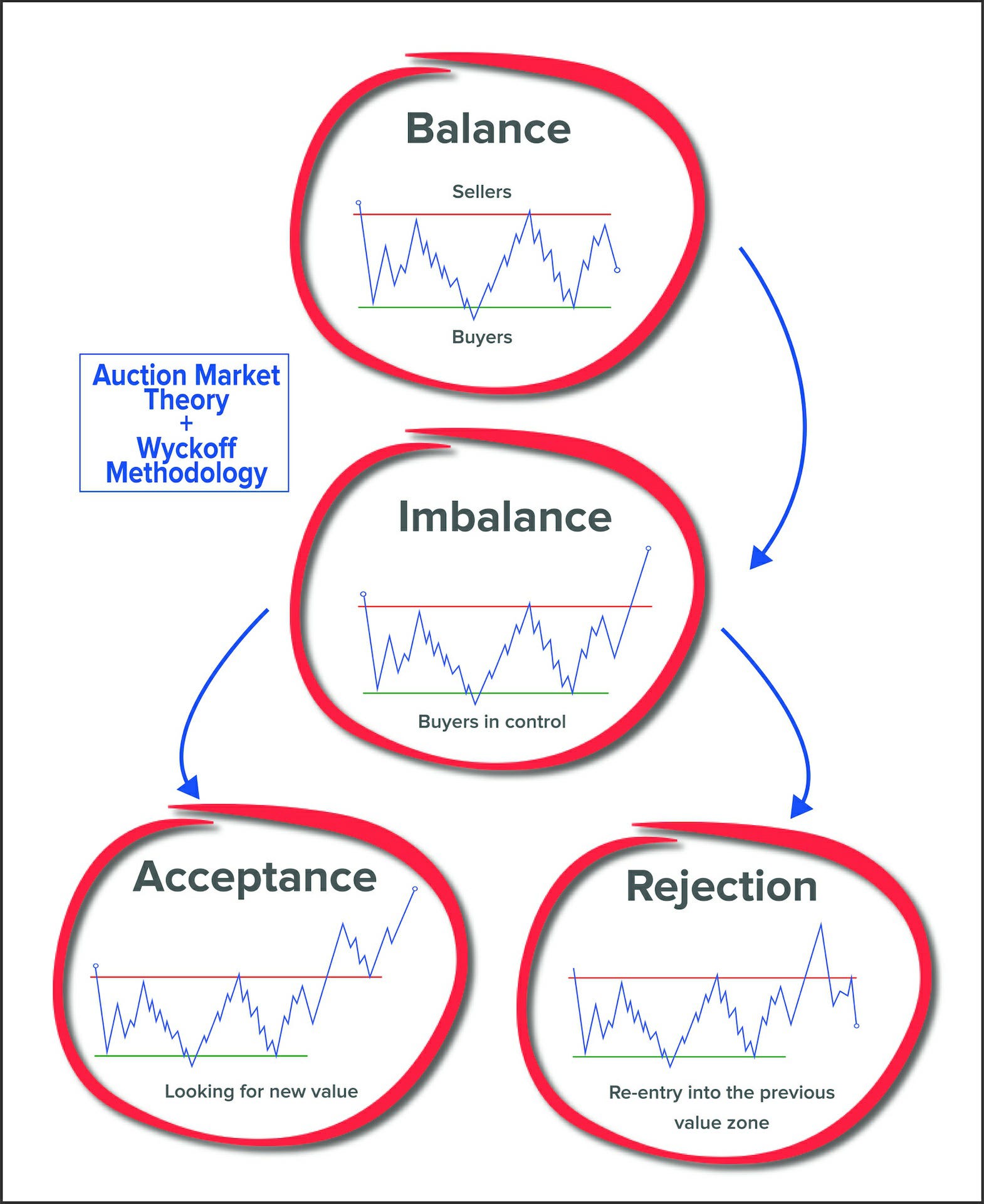 Auction Market Theory và Wyckoff Methodology: Hai phương pháp phân tích ...