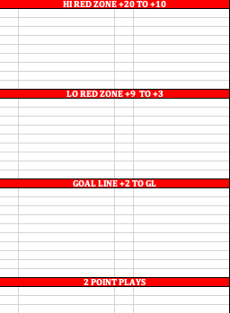 My NEW Play Call Sheet & Gameplanning Process