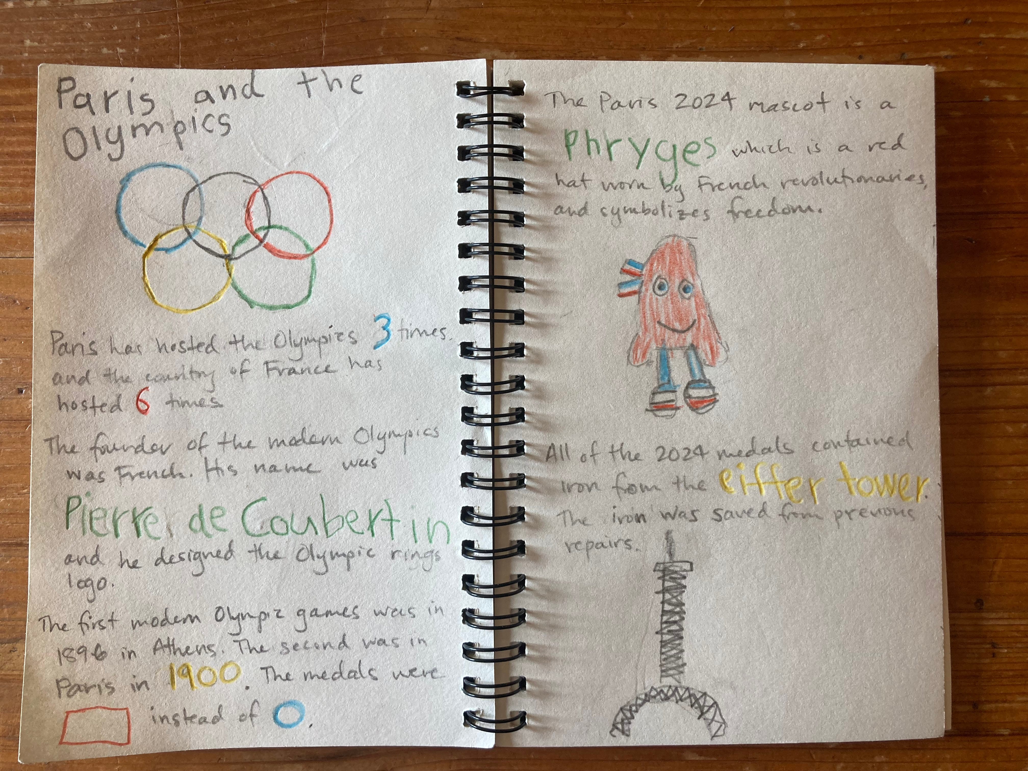 Micah’s Country Report: France - by Hannah Follett