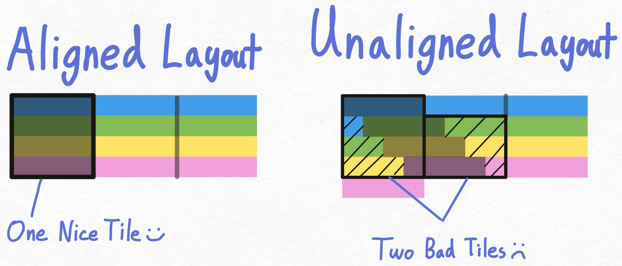 What Shapes Do Matrix Multiplications Like? [medium]