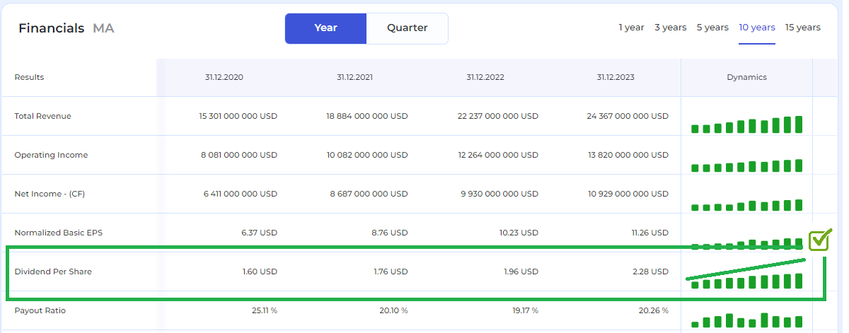 How We Choose MaxDividends Stocks | BeatMarket