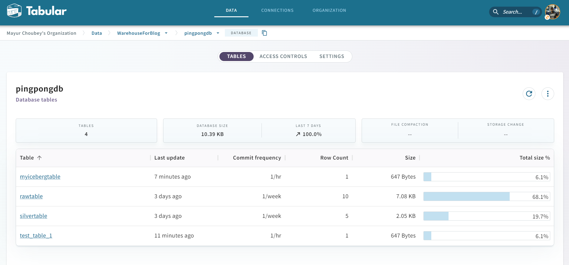 The Power of Three: Using Apache Iceberg, Databricks, and Tabular for Data Engineering