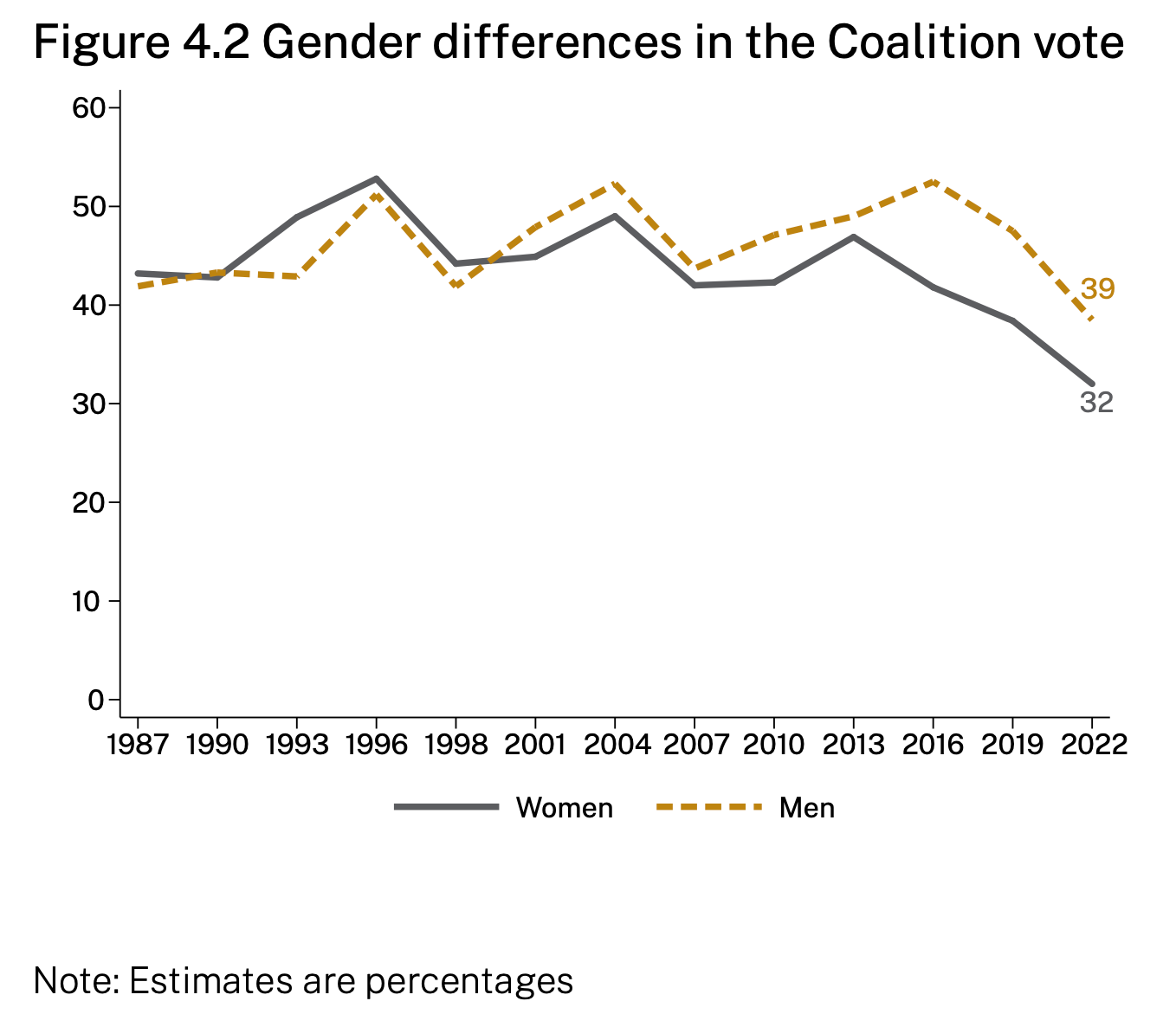 Sex Differences in Australian Voting - by James L. Nuzzo