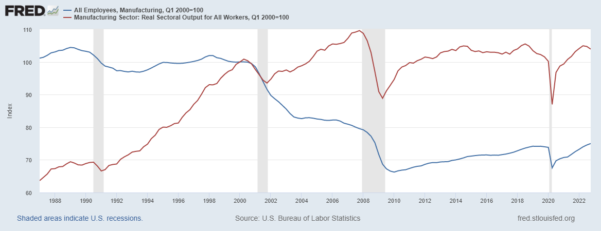 Conceiving the 2000s - by Noah Smith - Noahpinion