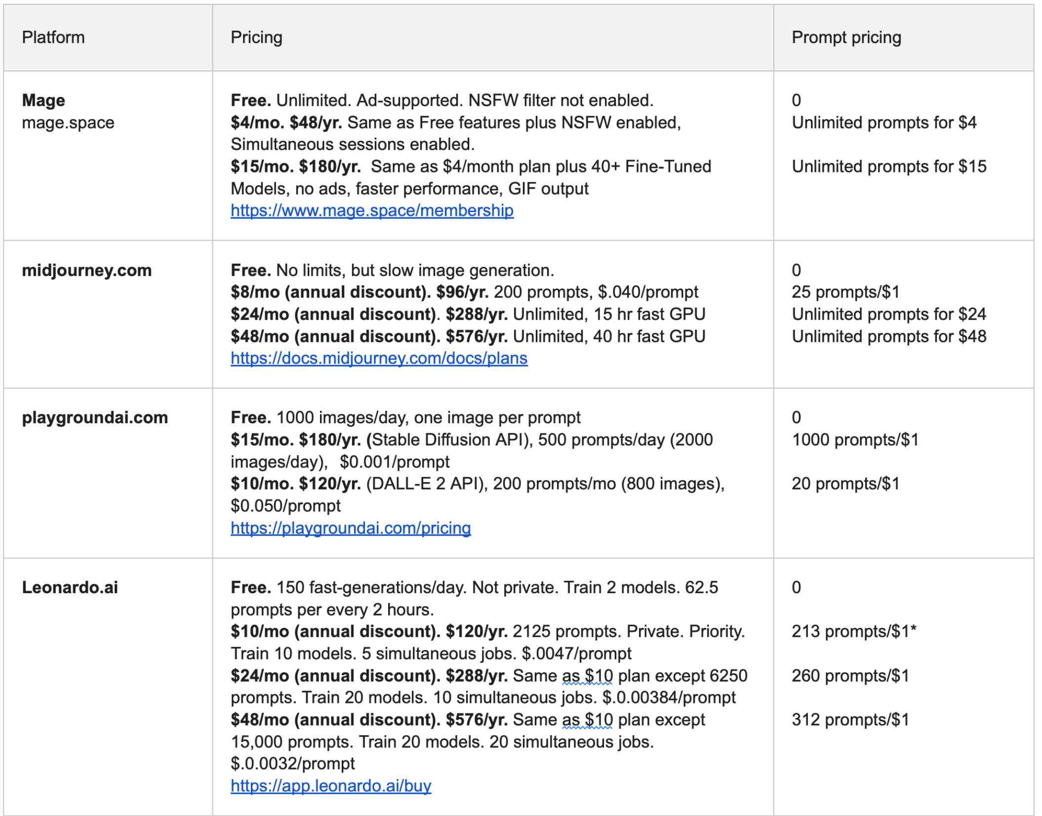 Pricing Comparison of Commercial AI Image Generators for the Web