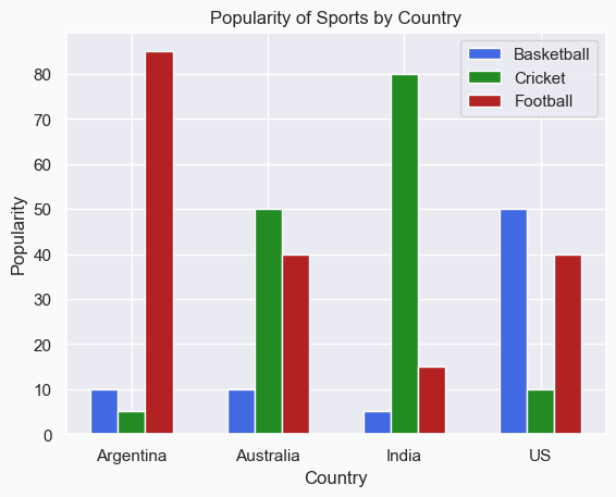 A Visualisation Guide on Sankey Diagrams - by Avi Chawla