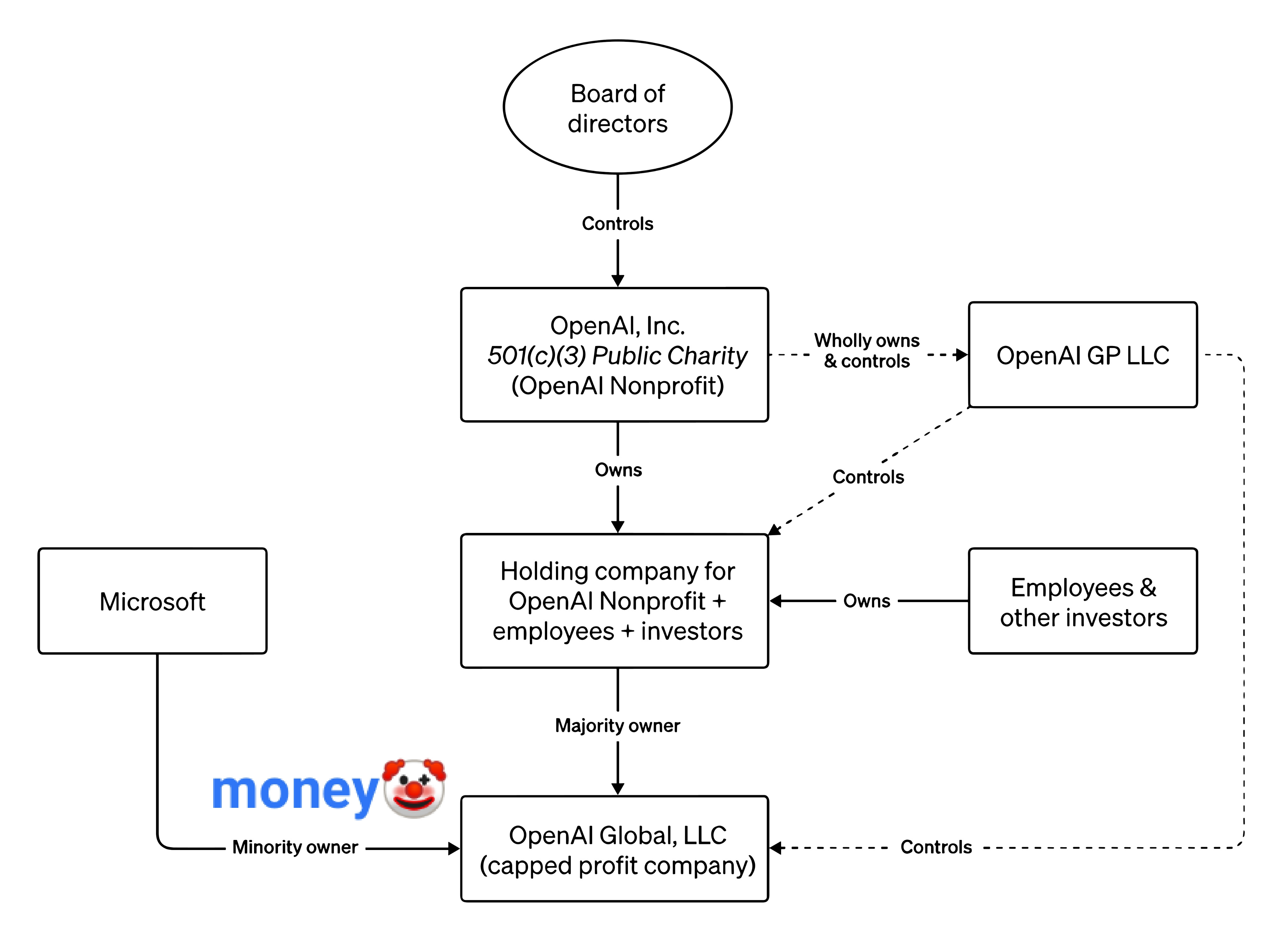 OpenAI Drama, Claude 2.1, Stable Video Diffusion: News by Creators' AI