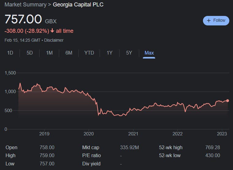 Georgia Capital PLC - by Oscar 100%